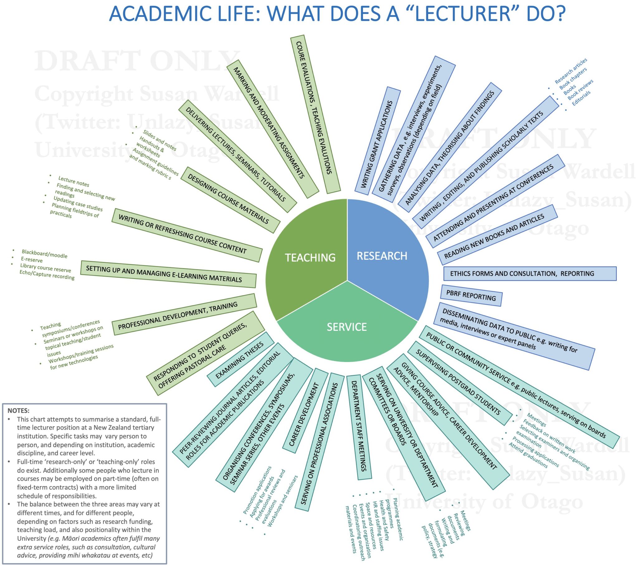 BioScience Careers